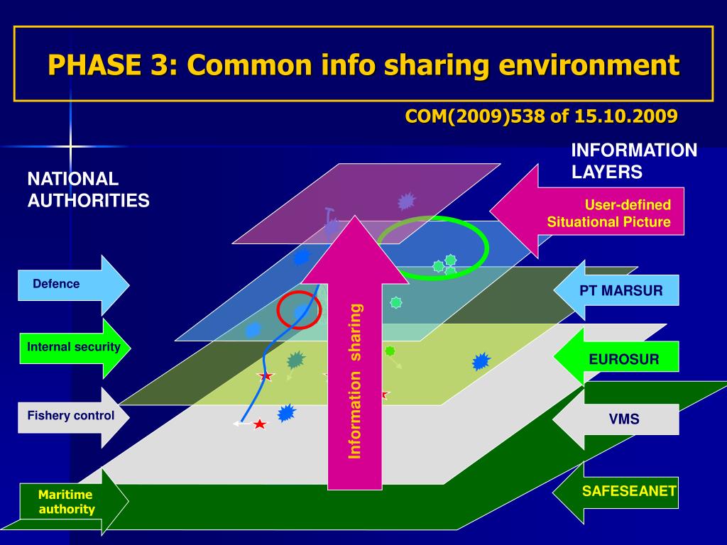PPT - Oliver SEIFFARTH DG Home Affairs European Commission PowerPoint ...