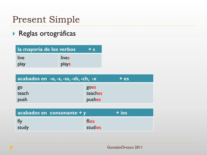 PPT - Present Tenses PowerPoint Presentation - ID:4860308