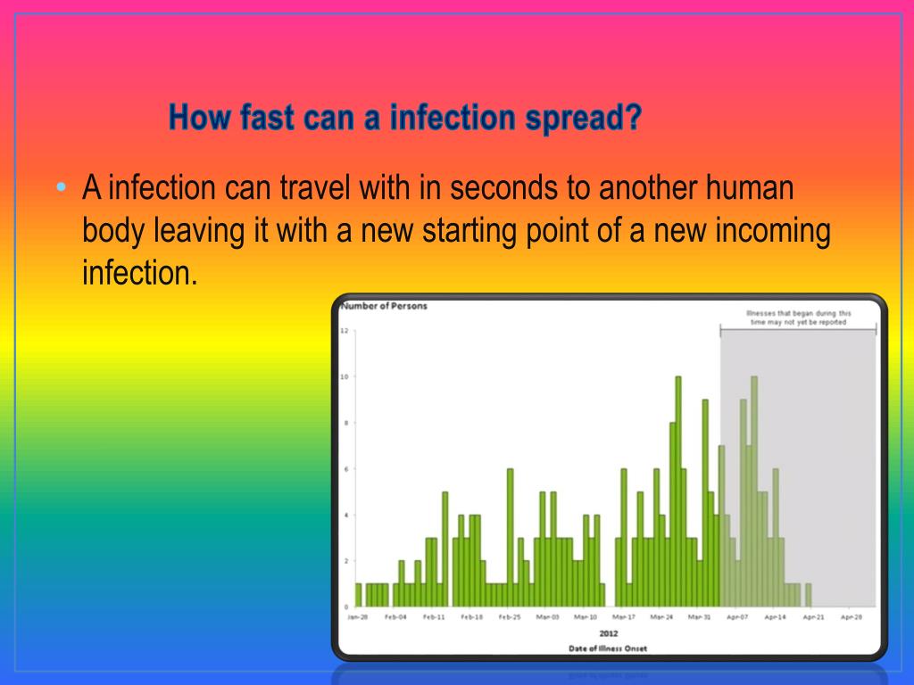 PPT - Medical Emergency Infections With Casey Hughes By: Bianca ...