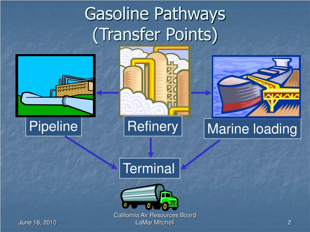 PPT - Basic Guide to Gasoline Vapor Recovery at the Gasoline Dispensing ...