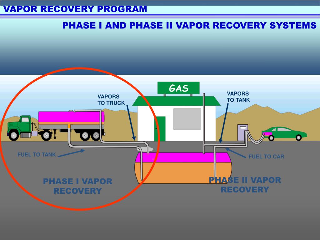 PPT - Basic Guide to Gasoline Vapor Recovery at the Gasoline Dispensing ...