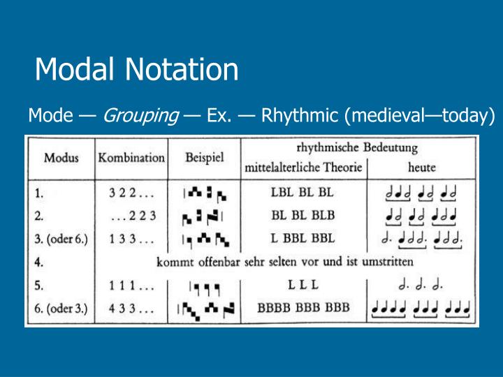 PPT - The Development of Polyphony PowerPoint Presentation - ID:4860981