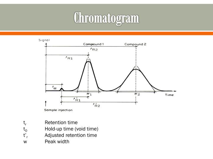 PPT - Chromatography PowerPoint Presentation - ID:4861886