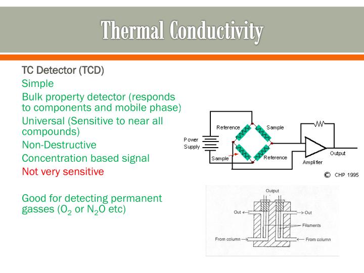 PPT - Chromatography PowerPoint Presentation - ID:4861886