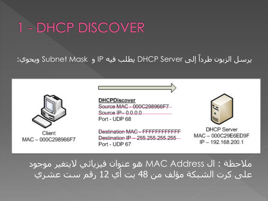 PPT - DHCP Dynamic Host Configuration Protocol PowerPoint Presentation ... PPT - DHCP Dynamic Host Configuration Protocol PowerPoint Presentation ...