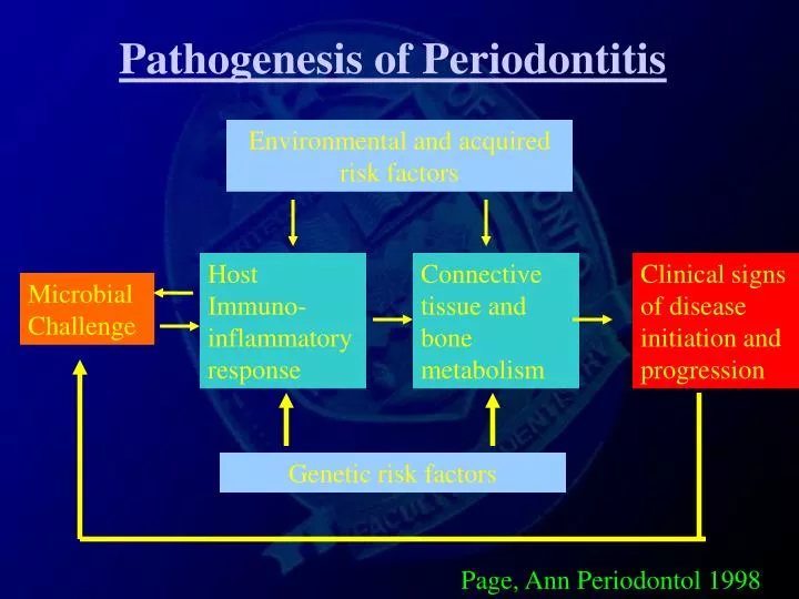 PPT - Microbial Challenge PowerPoint Presentation, free download - ID ...