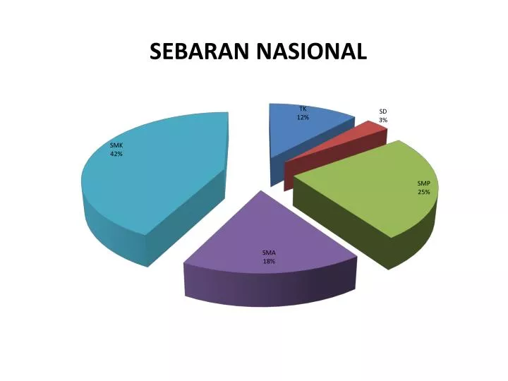 PPT - sebaran-sekolah PowerPoint Presentation, free download - ID:4862232