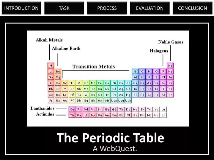 PPT - The Periodic Table PowerPoint Presentation, free download - ID ...