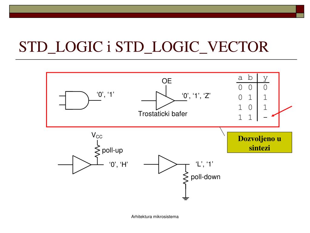 PPT - Osnovne je zičke konstrukcije PowerPoint Presentation, free ...