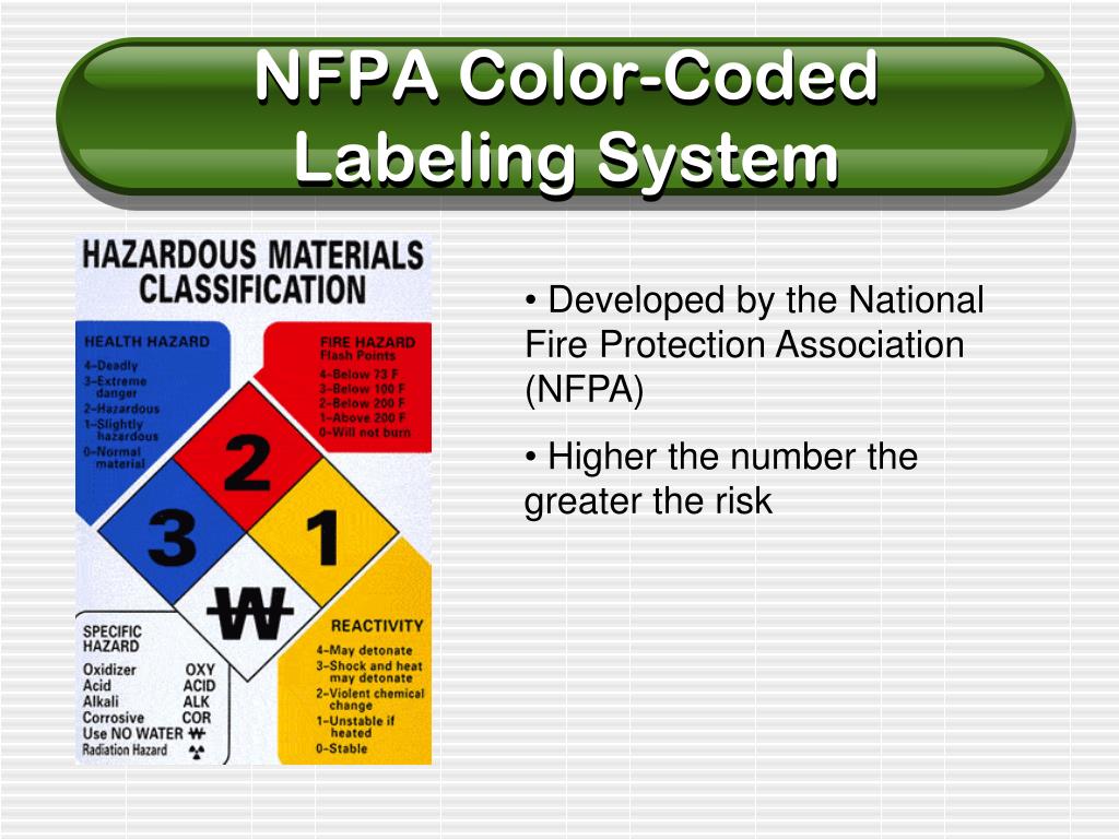 NFPA Wire Color Code Chart NFPA Wire Color Code Chart
