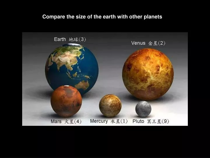PPT - Compare the size of the earth with other planets PowerPoint ...