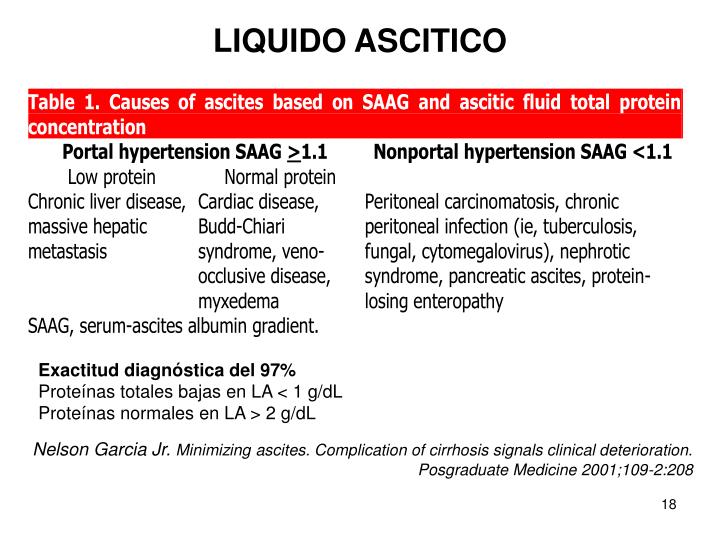 PPT - HIPERTENSION PORTAL PowerPoint Presentation - ID:4866035