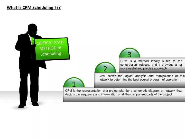 PPT - What Is CPM Scheduling ??? PowerPoint Presentation, free download ...
