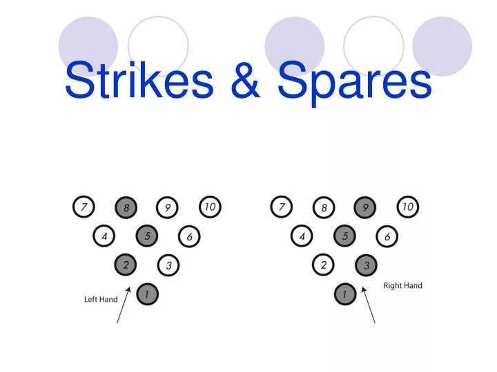 PPT - Strikes & Spares PowerPoint Presentation, free download - ID:4866254