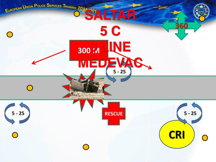 PPT - REACTION TO IED ATTACK PowerPoint Presentation - ID:4866308