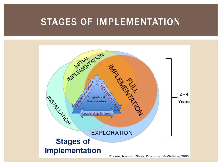 Implementation Stages