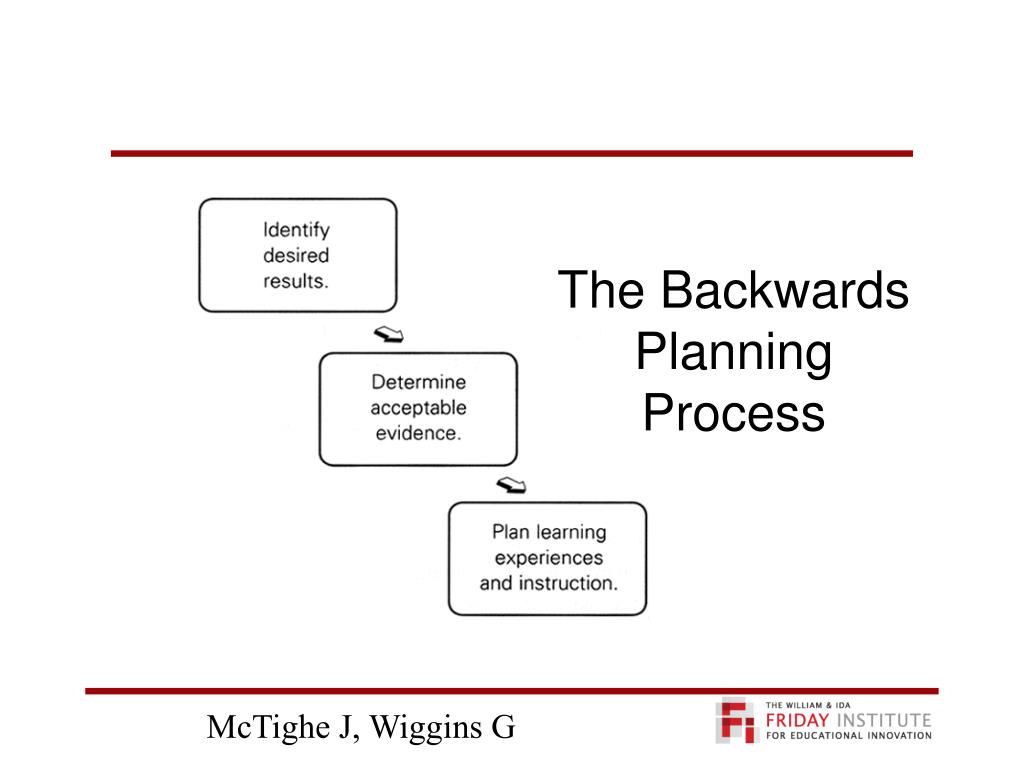 PPT - Project Based Learning PowerPoint Presentation, free download ... PPT - Project Based Learning PowerPoint Presentation, free download ...