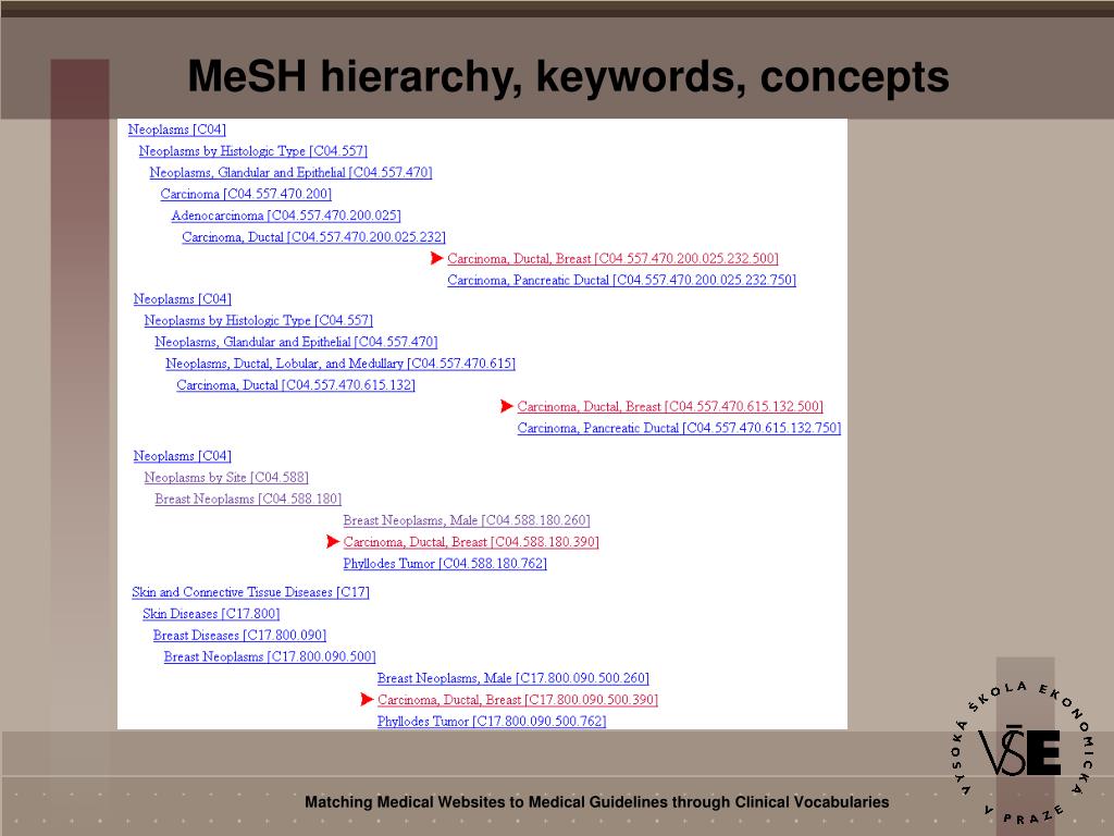 PPT - Matching Medical Websites to Medical Guidelines through Clinical ...