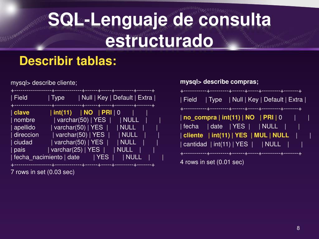 Lenguaje Estructurado De Consulta - vrogue.co Lenguaje Estructurado De Consulta - vrogue.co
