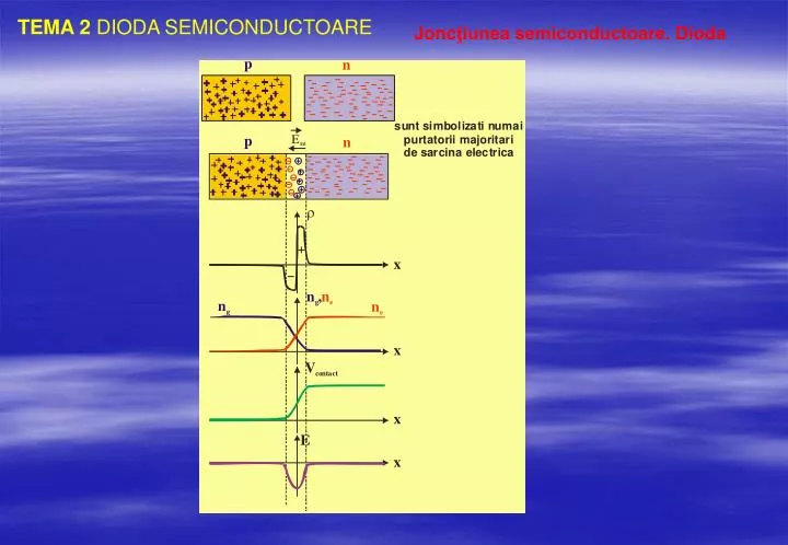 PPT - TEMA 2 DIODA SEMICONDUCTOARE PowerPoint Presentation, free download - ID:4868524