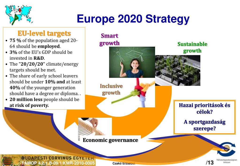 PPT - Enhancing Competitiveness: A Roadmap for Economic Growth and ...