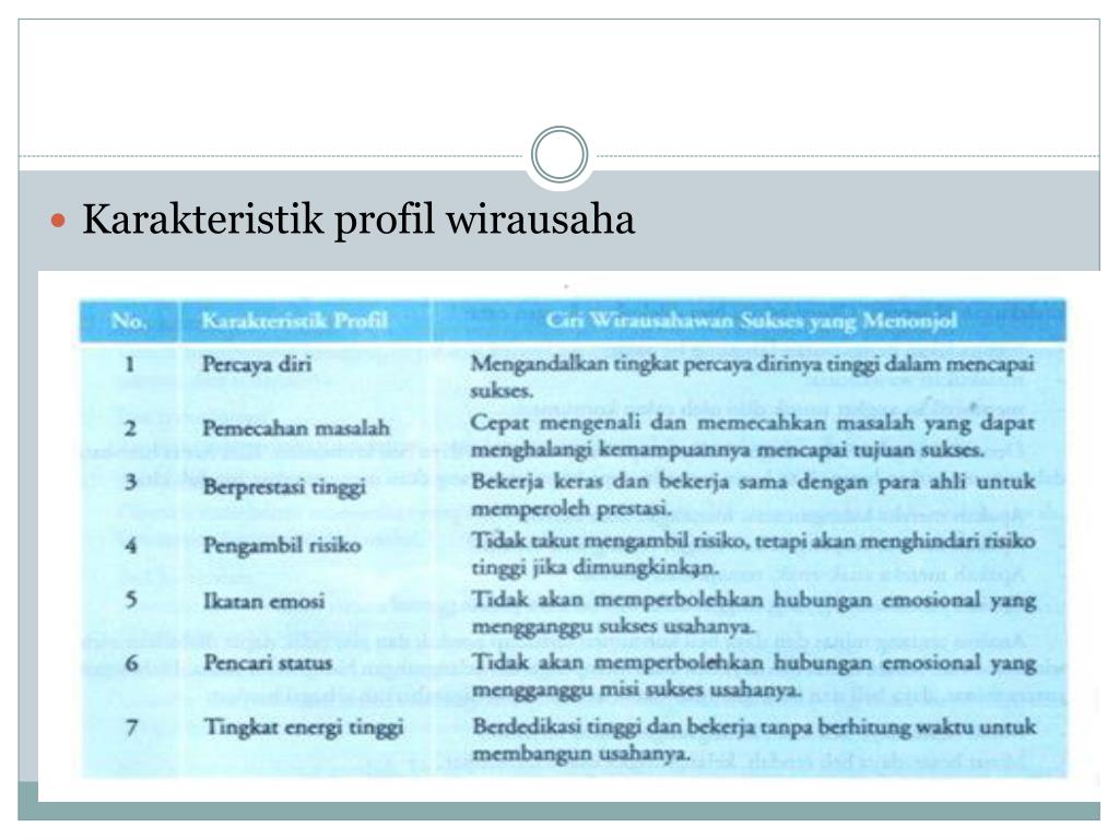 PPT - FAKTOR KEBERHASILAN DAN KEGAGALAN USAHA PowerPoint Presentation ... PPT - FAKTOR KEBERHASILAN DAN KEGAGALAN USAHA PowerPoint Presentation ...