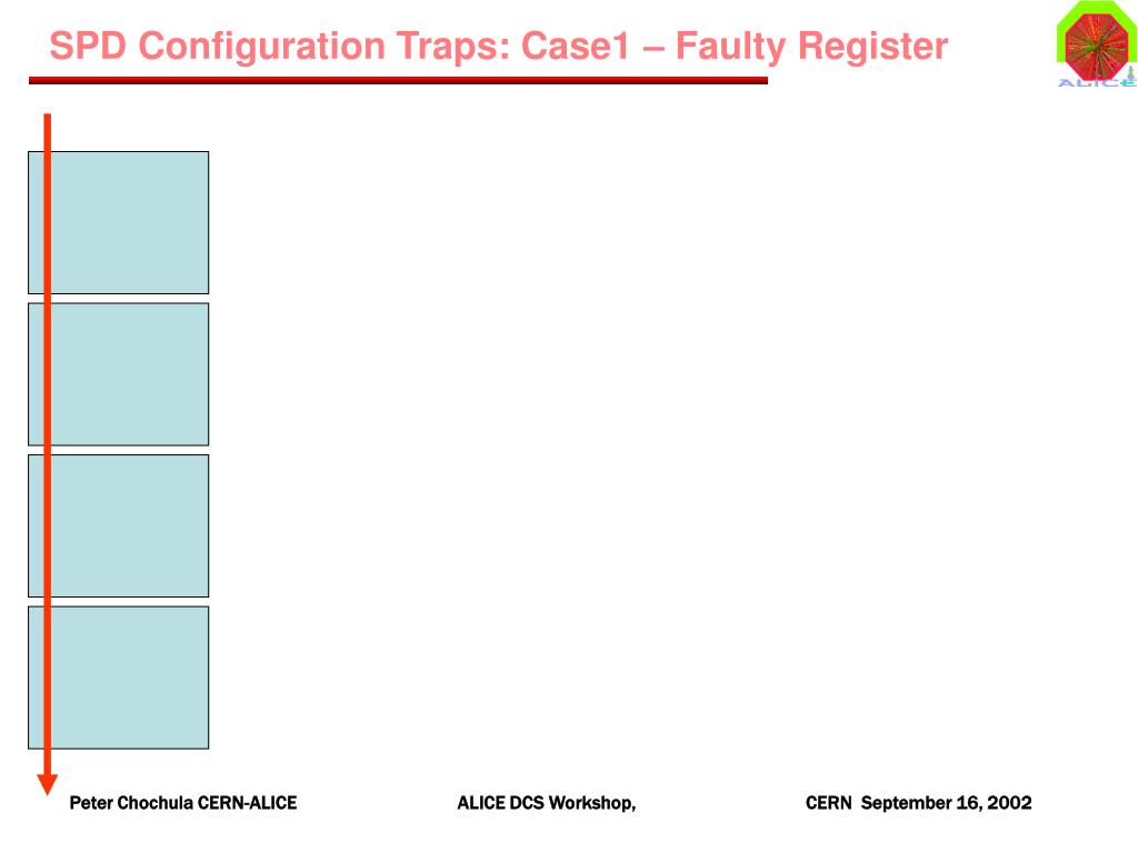 PPT - DCS – Frontend Monitoring and Control PowerPoint Presentation ...