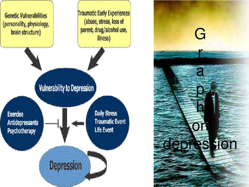 PPT - Psychological Health and Stress Management PowerPoint ...