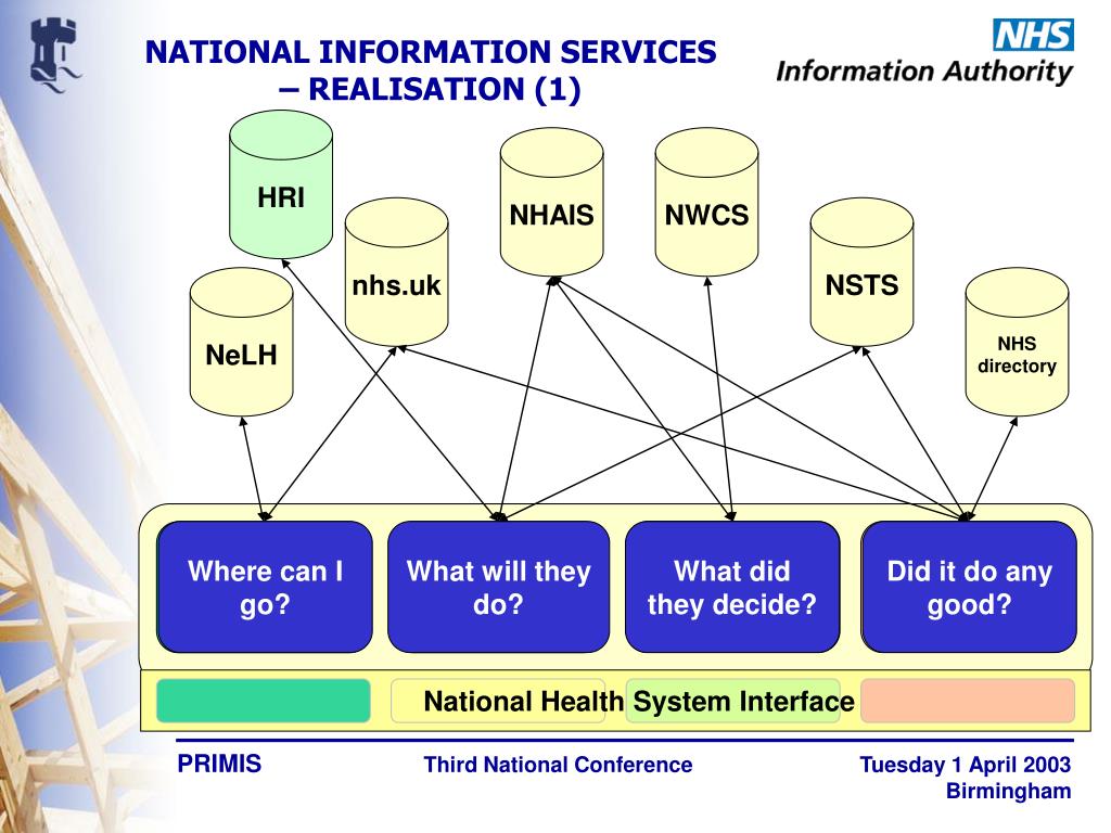 PPT - RAISING THE ROOF National Patient Records Analysis Service (NPRAS ...