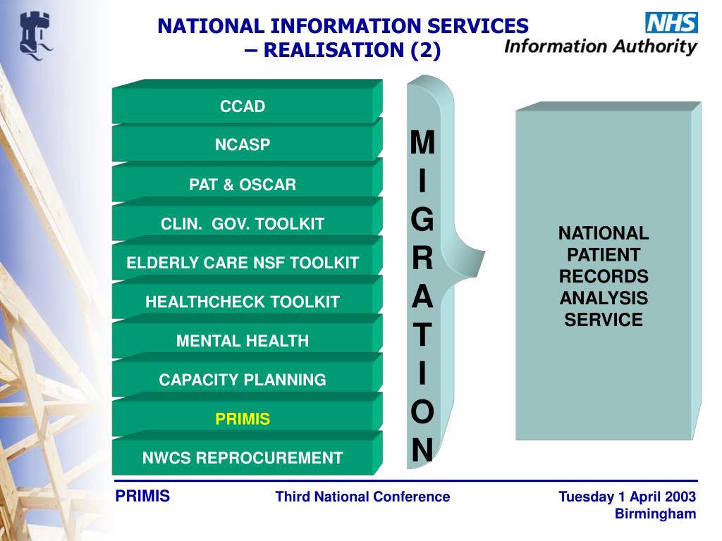 PPT - RAISING THE ROOF National Patient Records Analysis Service (NPRAS ...