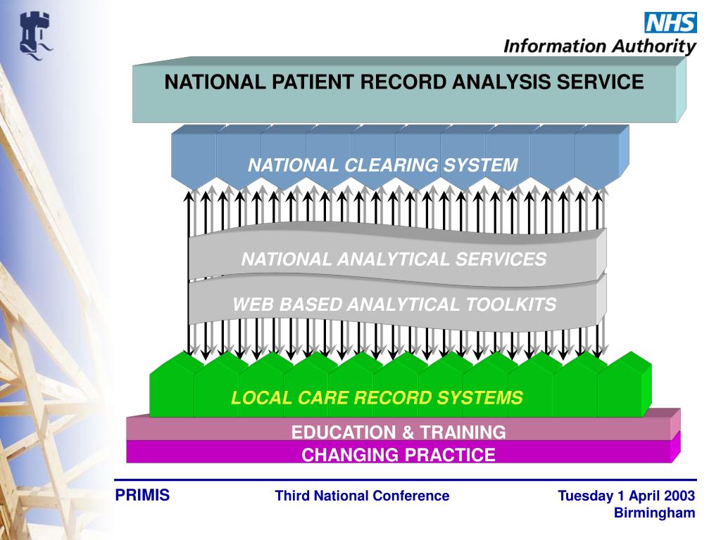 PPT - RAISING THE ROOF National Patient Records Analysis Service (NPRAS ...