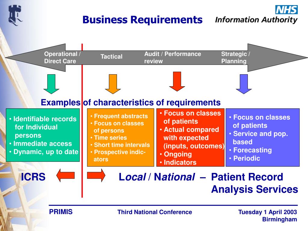 PPT - RAISING THE ROOF National Patient Records Analysis Service (NPRAS ...