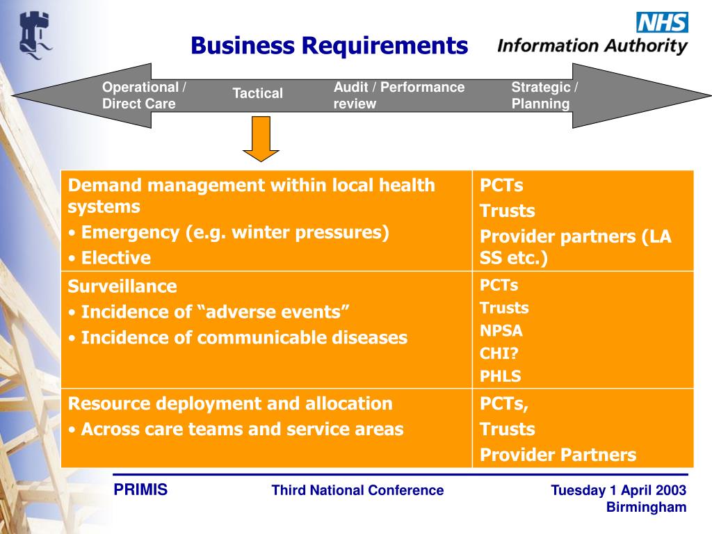 PPT - RAISING THE ROOF National Patient Records Analysis Service (NPRAS ...
