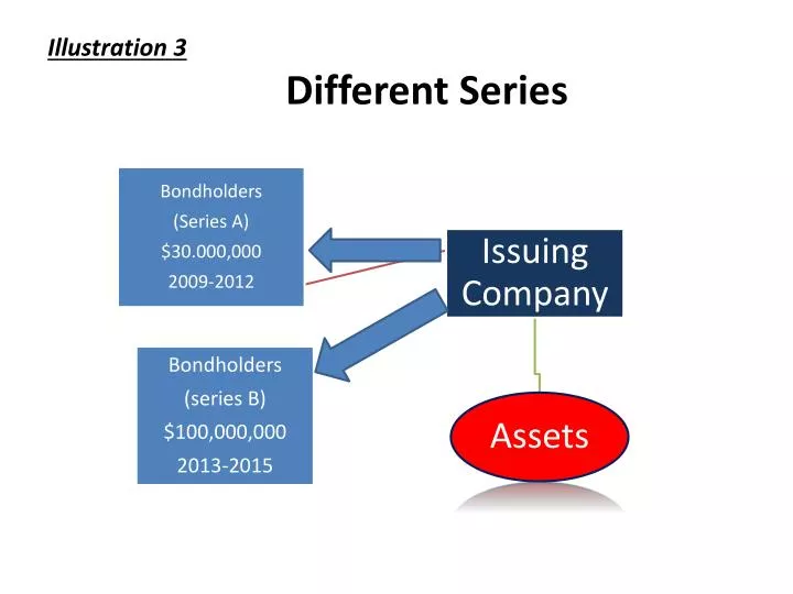 PPT - Illustration 3 Different Series PowerPoint Presentation, free ...
