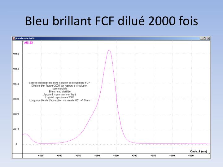 PPT - Spectres de différentes solutions bleues PowerPoint Presentation ...
