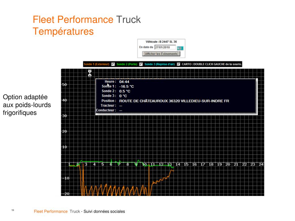 PPT - Fleet Performance Truck Suivi des données sociales PowerPoint ...
