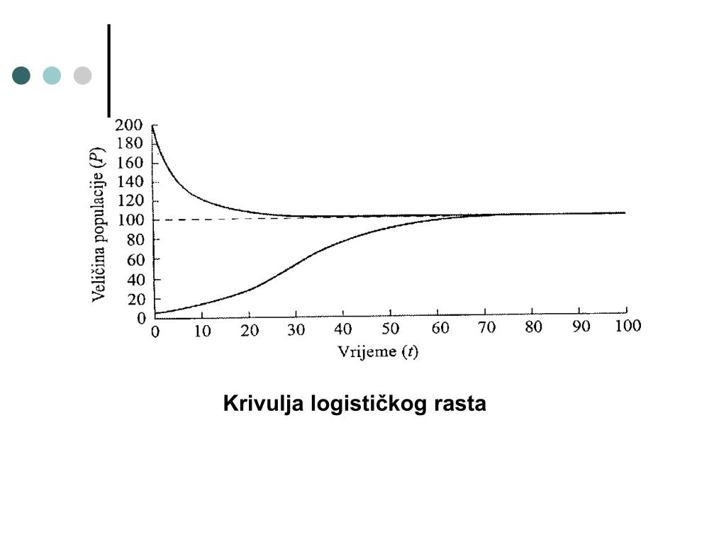 PPT - Matematički modeli u ekologiji Logistički model PowerPoint ...
