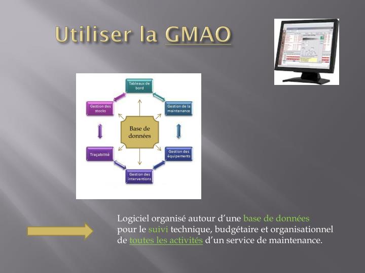 PPT - GMAO PowerPoint Presentation - ID:4875686