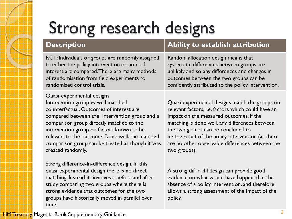 PPT - Designing Influential Evaluations Session 5 Quality of Evidence ...