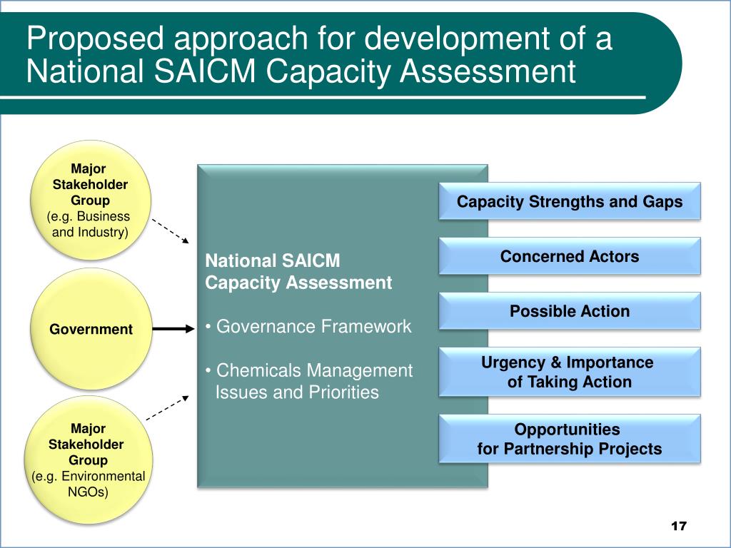 PPT - Asia-Pacific Regional Meeting on SAICM 21-23 May 2007, Bangkok ...