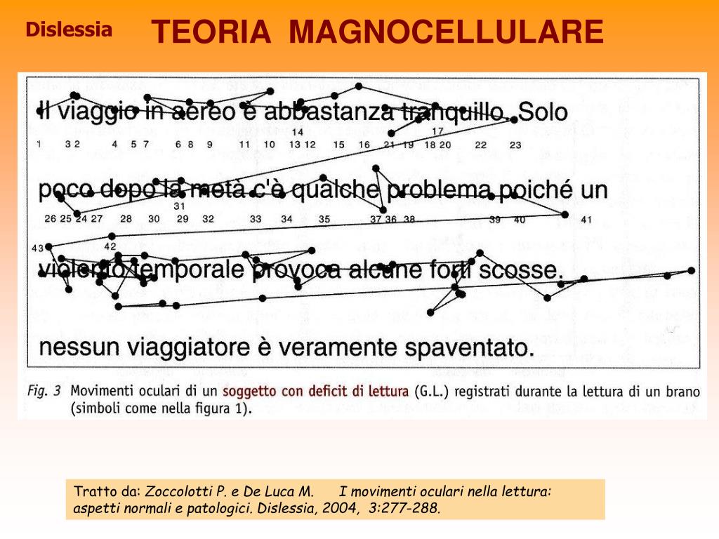 PPT - DISTURBI SPECIFICI DI APPRENDIMENTO PowerPoint Presentation, free ... PPT - DISTURBI SPECIFICI DI APPRENDIMENTO PowerPoint Presentation, free ...