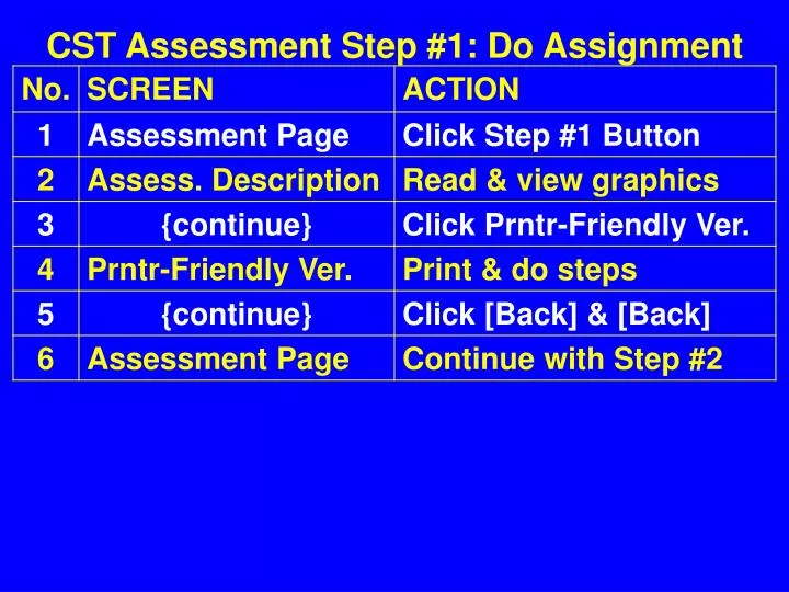 PPT - CST Assessment Step #1: Do Assignment PowerPoint Presentation ...