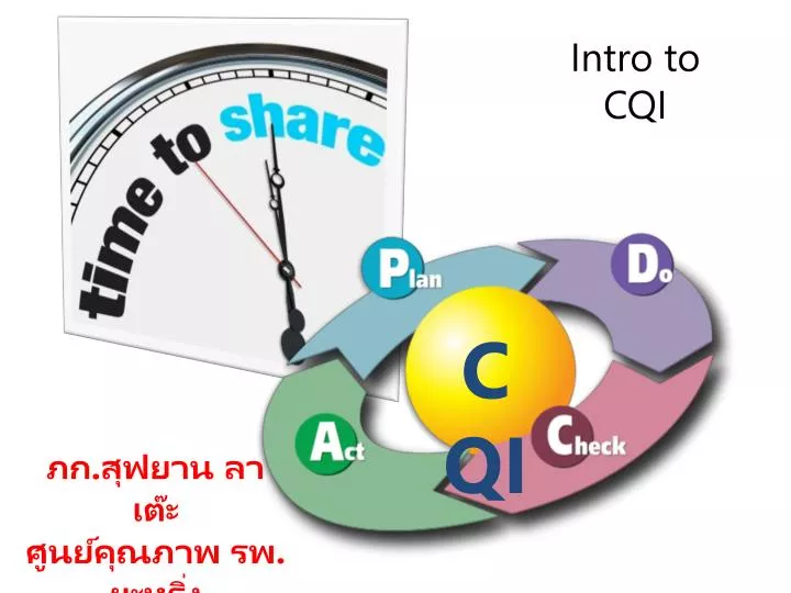 PPT - CQI PowerPoint Presentation, free download - ID:4878348