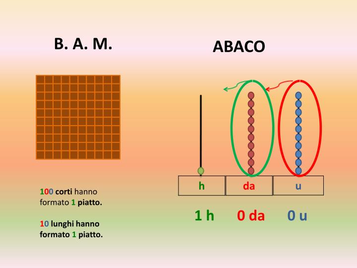 PPT - Il centinaio con i B. A. M. (Blocchi Aritmetici Multibase ...