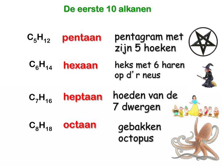 PPT - Koolwaterstoffen - de alkanen PowerPoint Presentation - ID:4879187