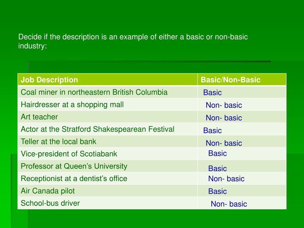 PPT - Nature of Canada’s Economy PowerPoint Presentation, free download ...