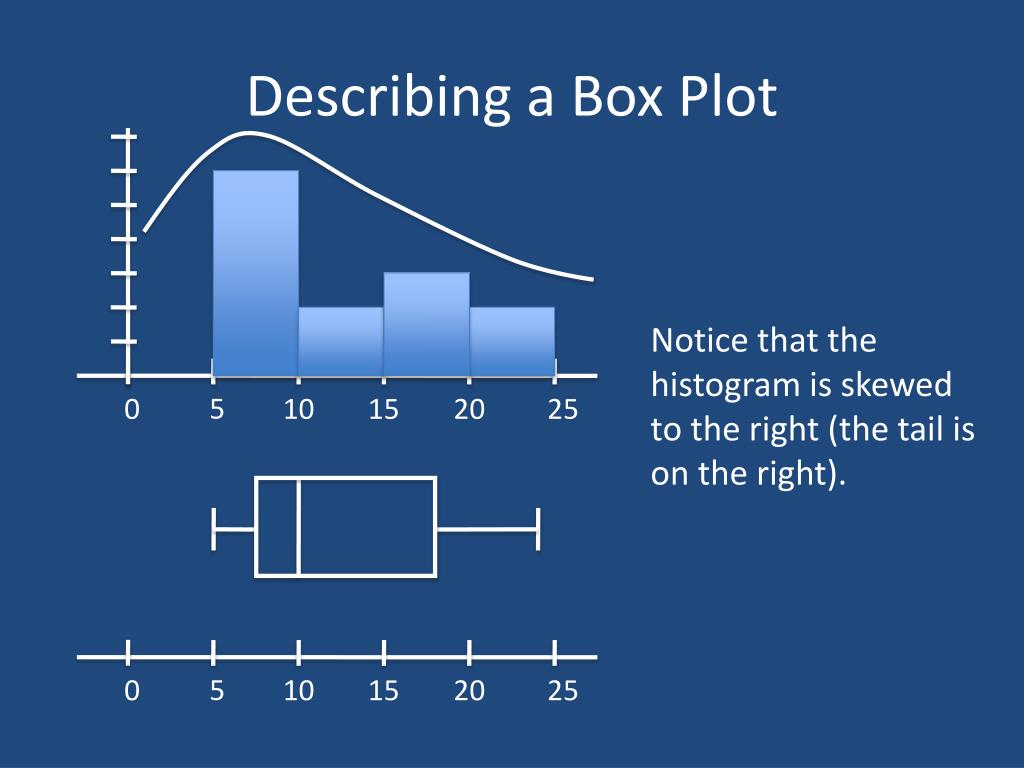 PPT Five Number Summary And Box Plots PowerPoint Presentation Free PPT Five Number Summary And Box Plots PowerPoint Presentation Free