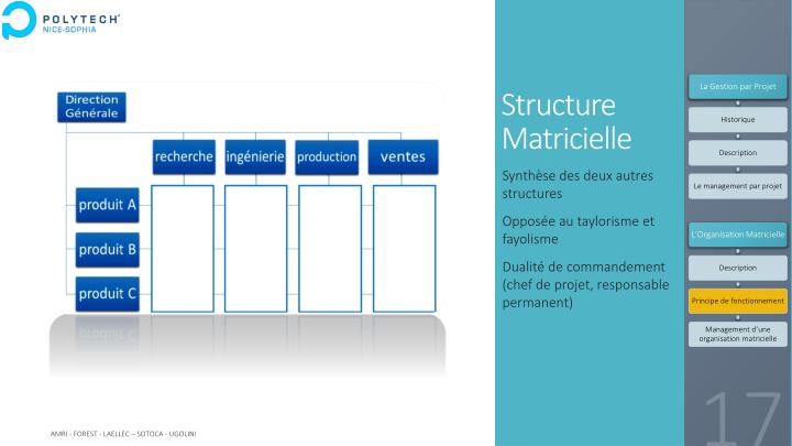 PPT - Organisation matricielle par projet PowerPoint Presentation - ID:4880104