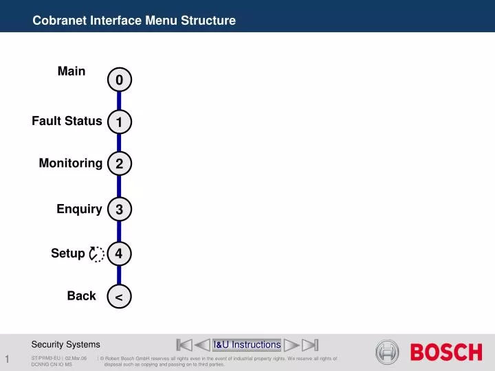 PPT - Cobranet Interface Menu Structure PowerPoint Presentation, free ...