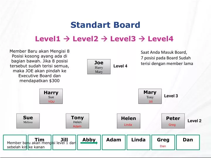 PPT - Standart Board PowerPoint Presentation, free download - ID:4881854